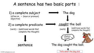 Teaching Kids What a Sentence Is. #subjects, #predicates, #action and ...
