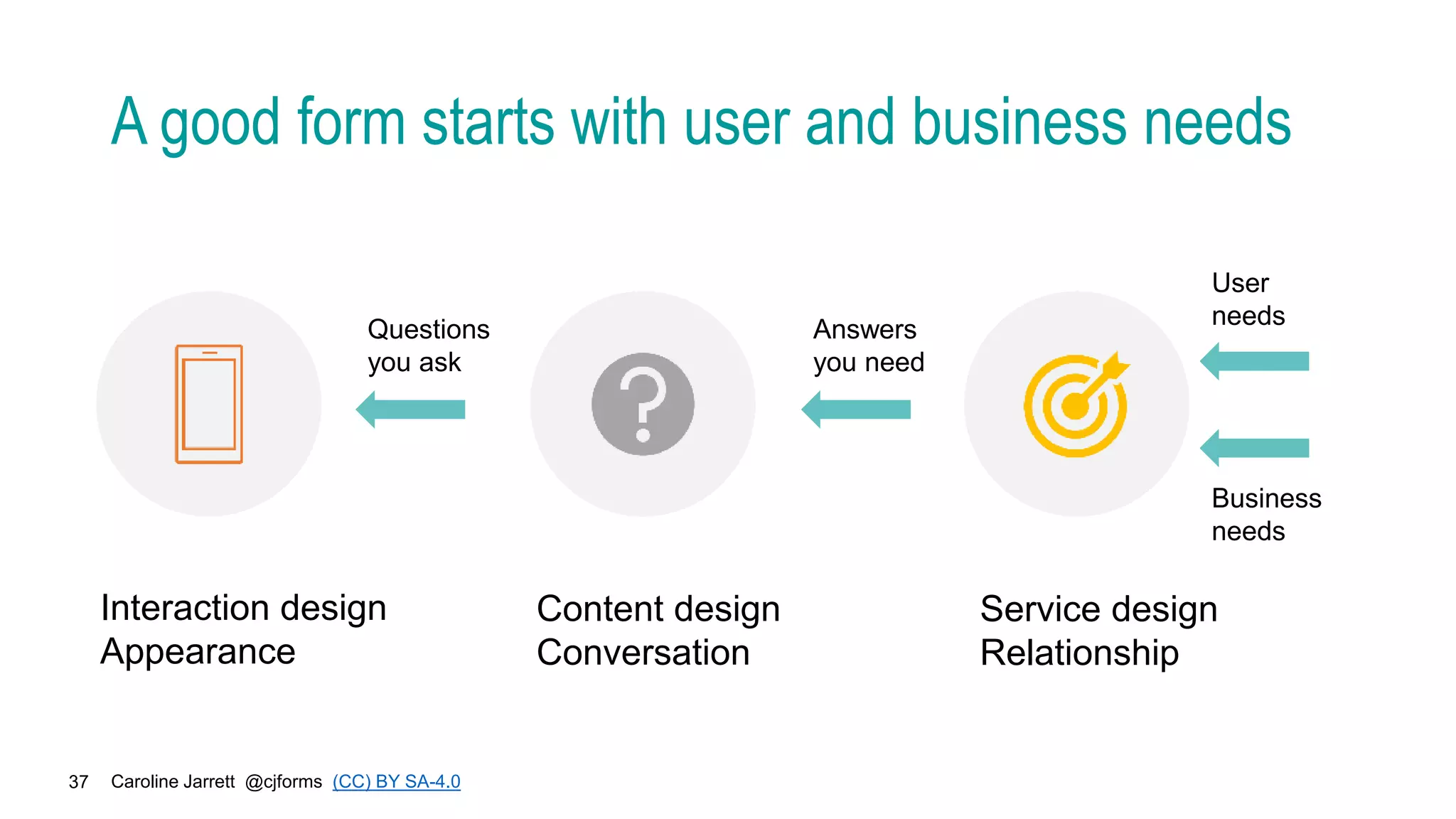 What is a service designer SDinGOV 22 with all stickies.pptx