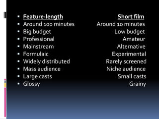 What is a short film | PPTX | Video Production | Content Production