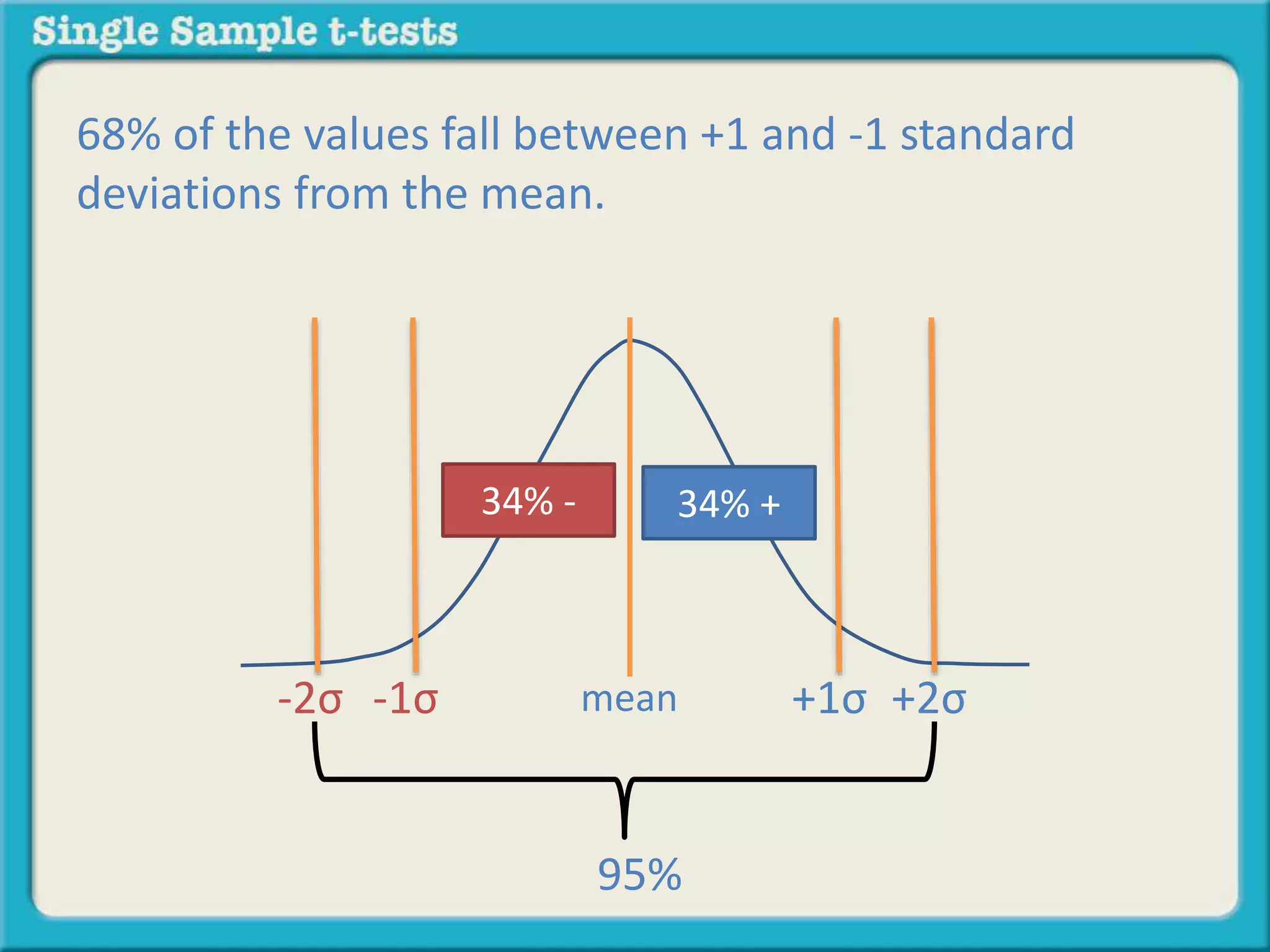 What is a Single Sample Z Test? | PPT | Free Download