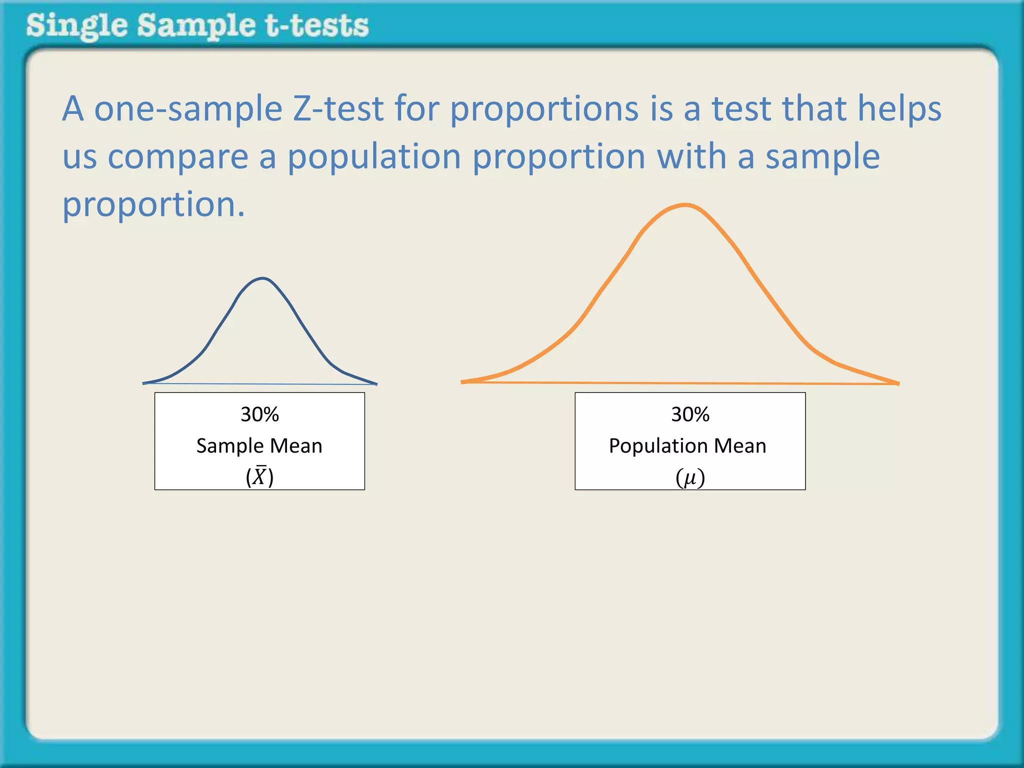 What is a Single Sample Z Test? | PPTX