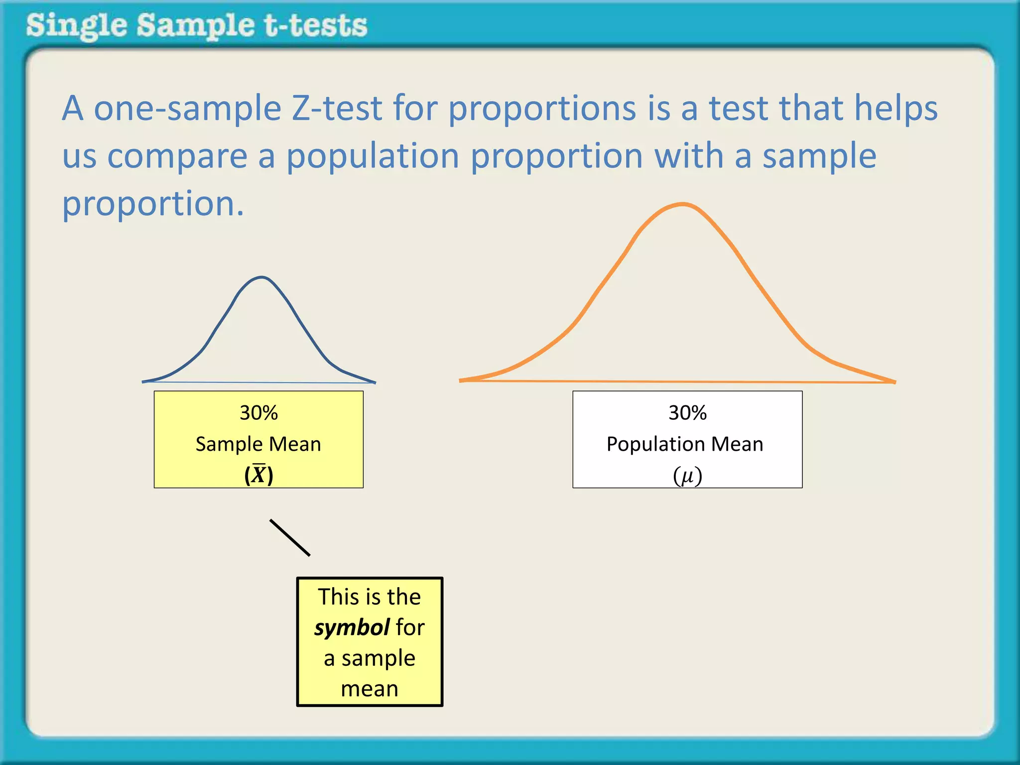 What is a Single Sample Z Test? | PPTX