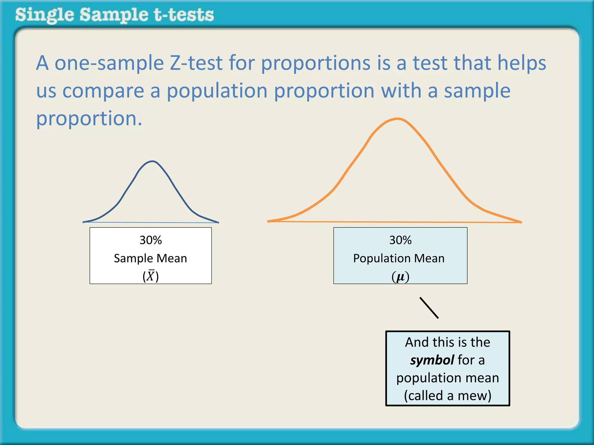 What is a Single Sample Z Test? | PPTX