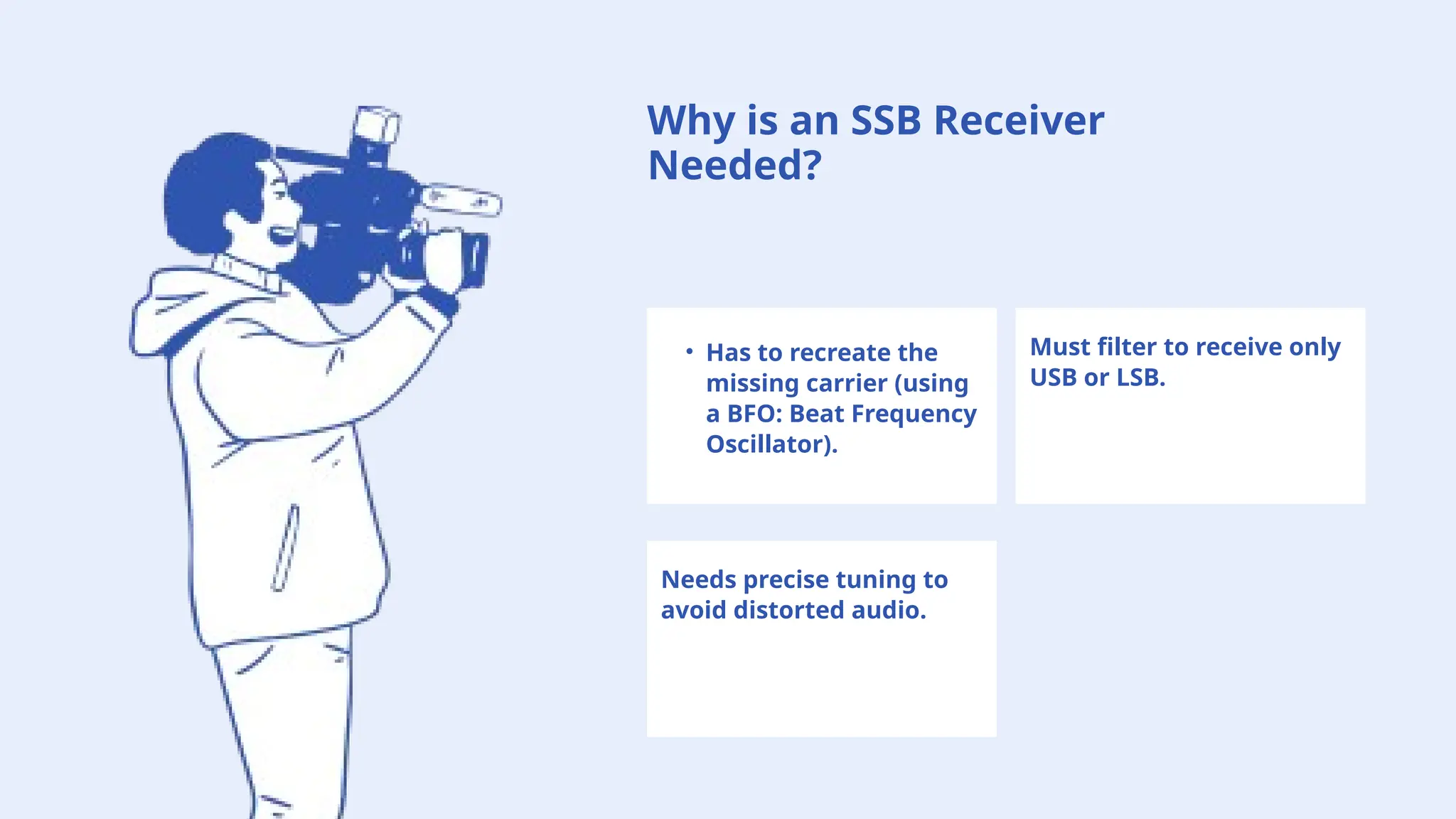 What is a Single Side Band (SSB) Receiver.pptx