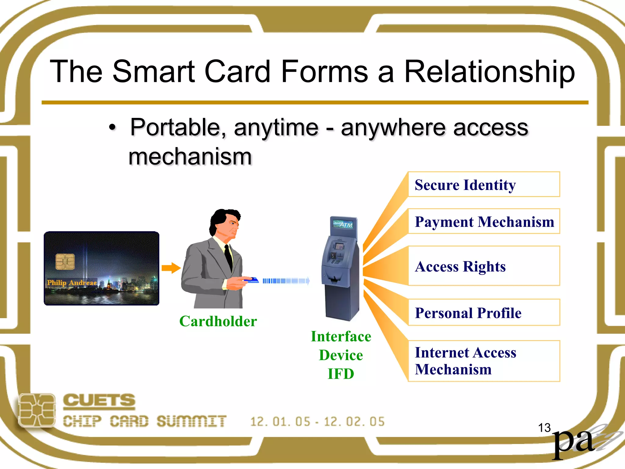 What is A Smart Card | PPT