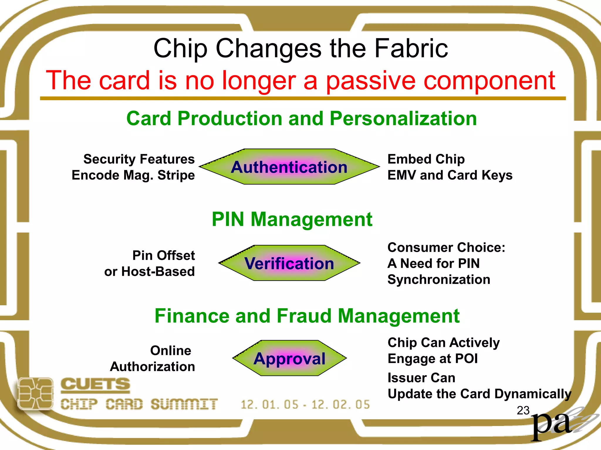 What is A Smart Card | PPT