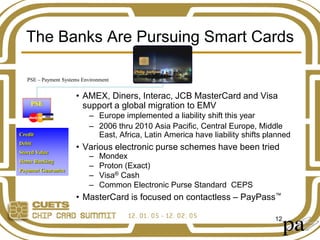 What is A Smart Card | PPT