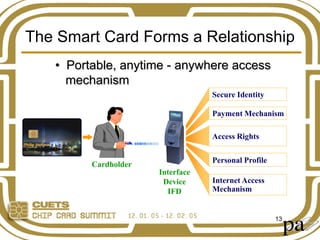 What is A Smart Card | PPT