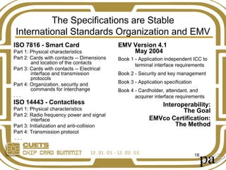 What is A Smart Card | PPT