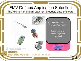 What is A Smart Card | PPT