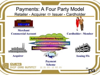 What is A Smart Card | PPT