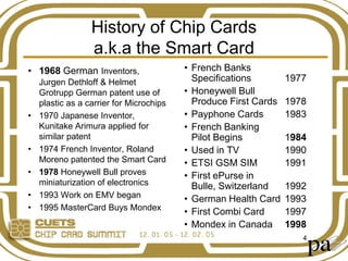 What is A Smart Card | PPT
