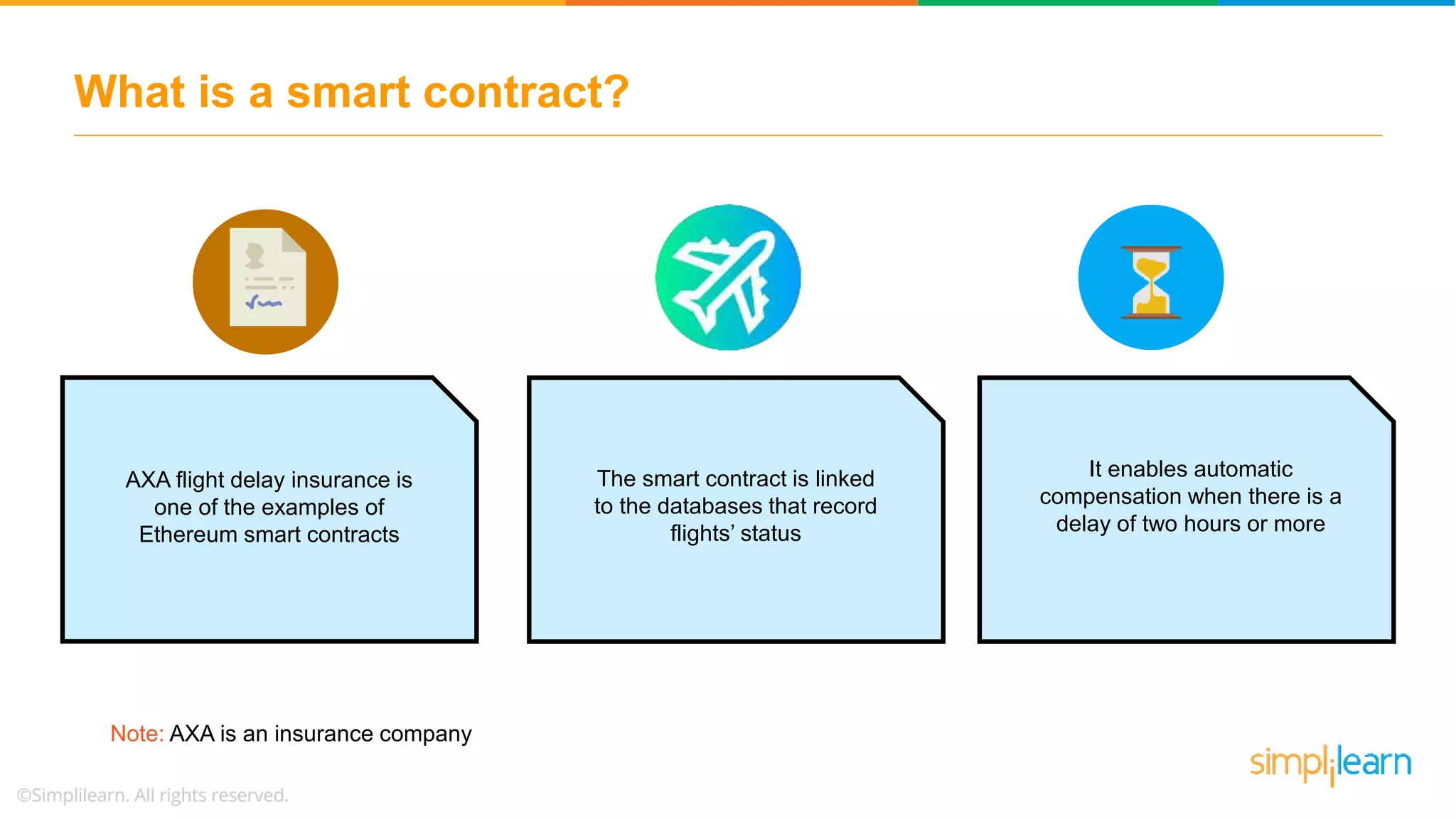 What is A Smart Contract? | Smart Contracts Tutorial | Smart Contracts ...