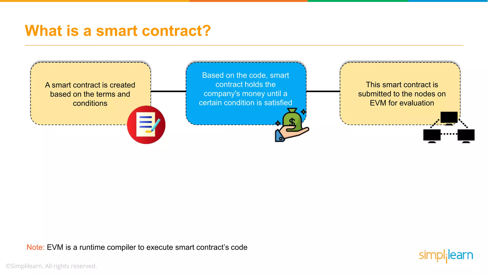 What Is A Smart Contract Smart Contracts Tutorial Smart Contracts In Blockchain