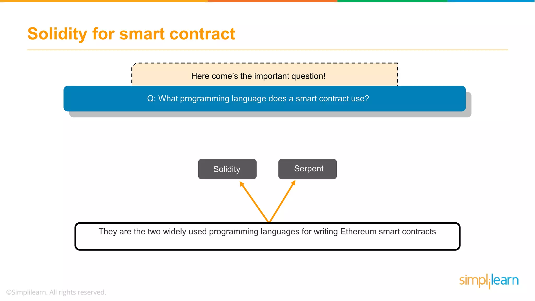 What is A Smart Contract? | Smart Contracts Tutorial | Smart Contracts in Blockchain ...