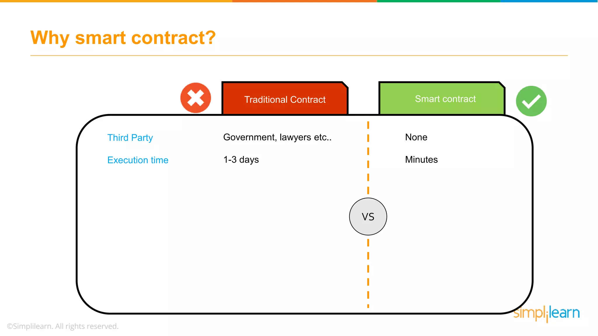 What Is A Smart Contract Smart Contracts Tutorial Smart Contracts In Blockchain