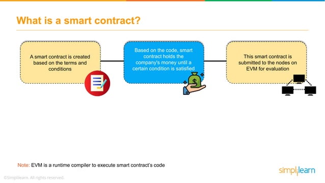 What is A Smart Contract? | Smart Contracts Tutorial | Smart Contracts ...