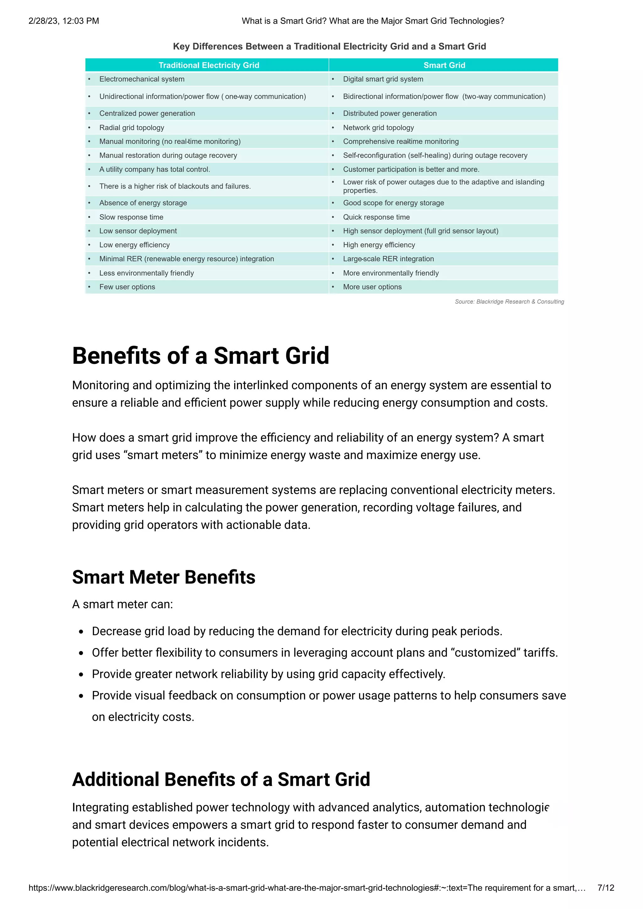 What is a Smart Grid_ What are the Major Smart Grid Technologies_.pdf
