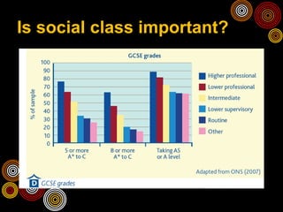 AQA GCSE Sociology - What is a social structure? | PPT