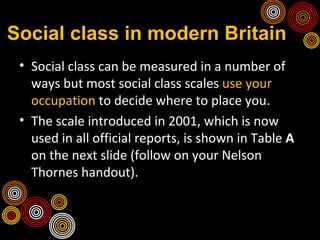 Modern Social Structure