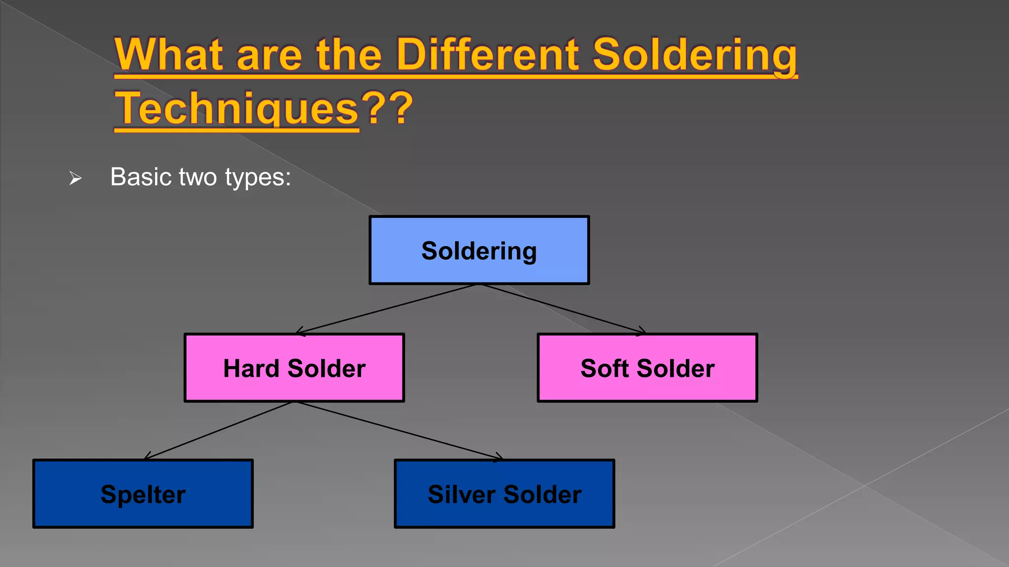 What is a soldering ?? | PPTX