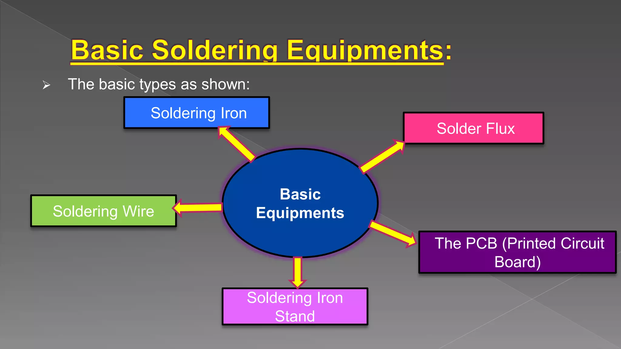 What is a soldering ?? | PPTX