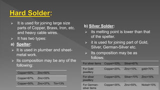 What is a soldering ?? | PPTX