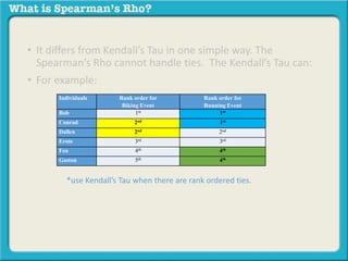 What is a spearmans rank order correlation? | PPTX