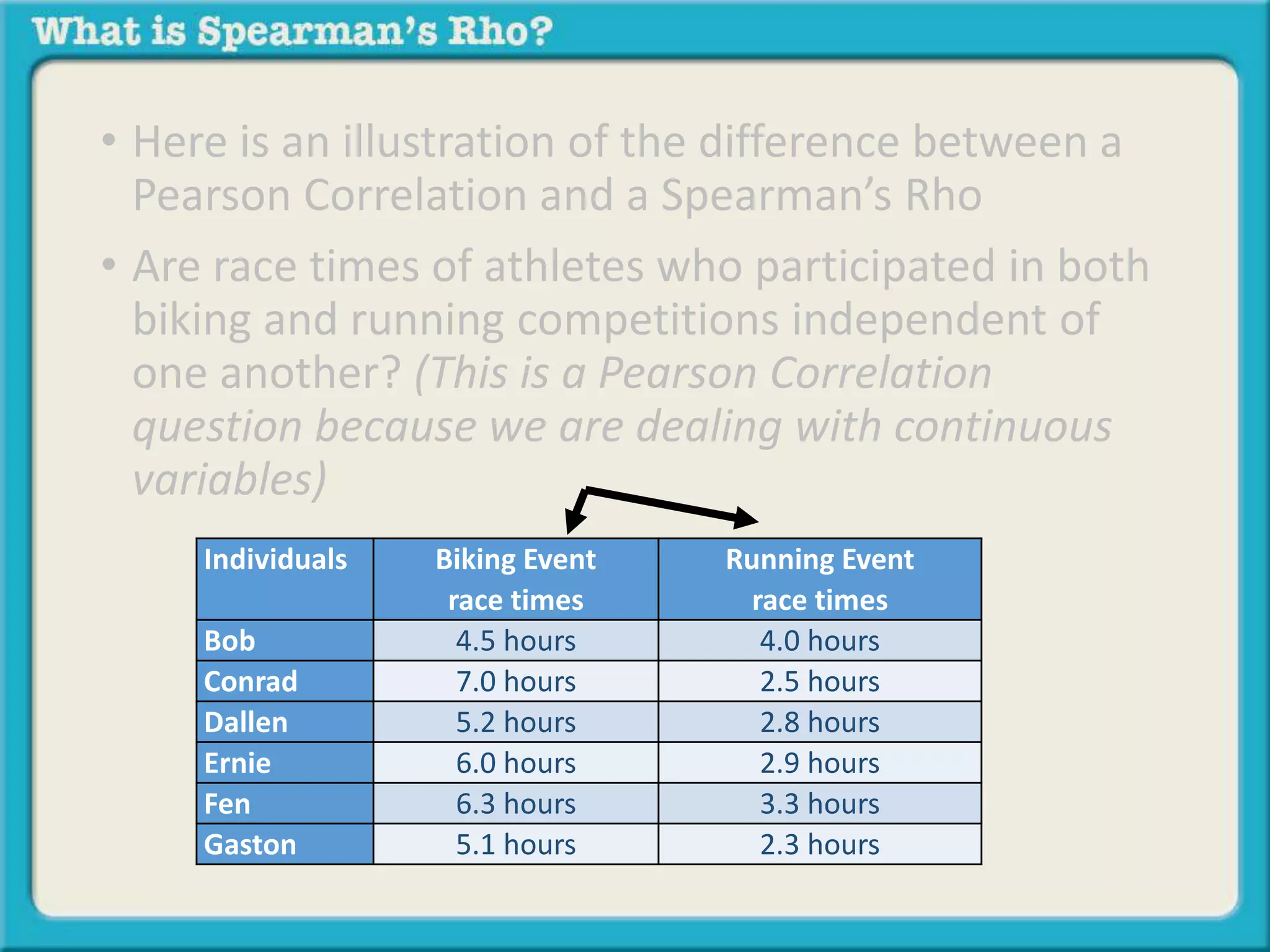 What is a Spearman's Rank Order Correlation (independence)? | PPTX