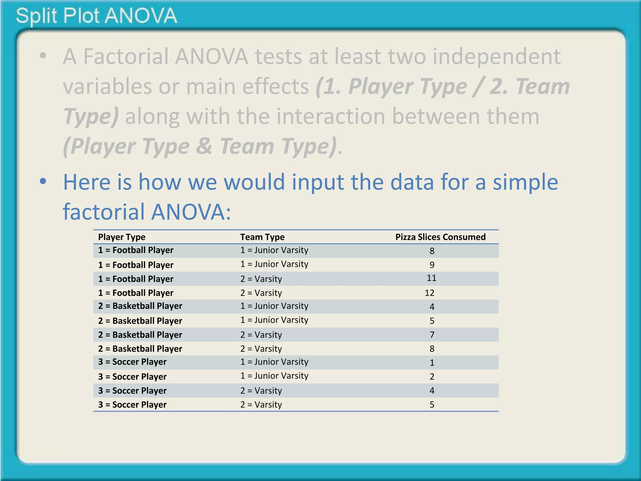 What is a split plot anova | PPTX | Soccer | Sports