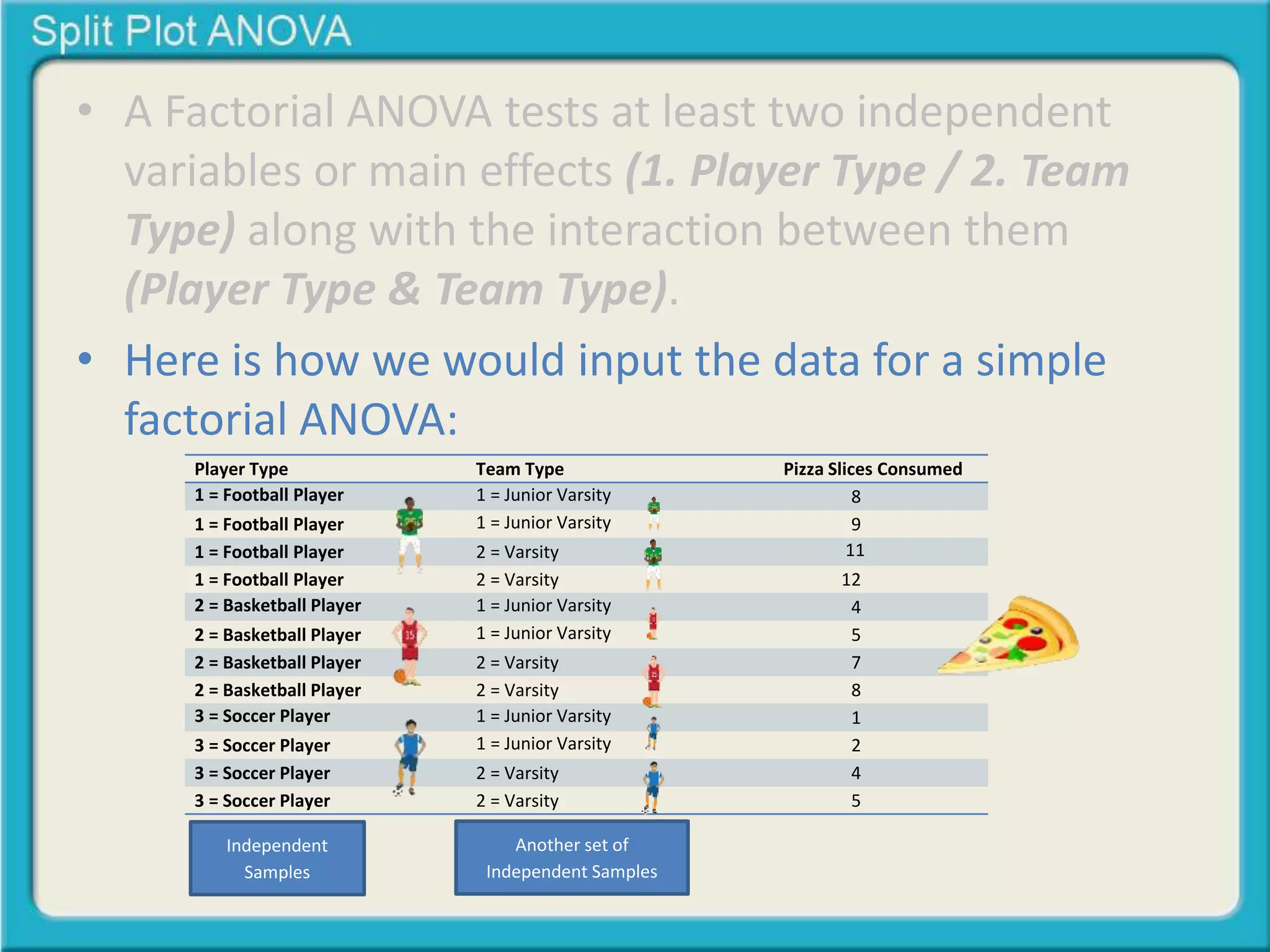 What is a split plot anova | PPTX | Soccer | Sports