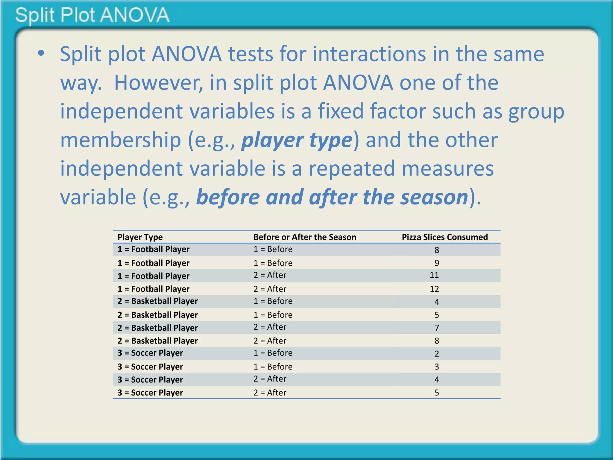 What Is A Split Plot Anova Ppt 