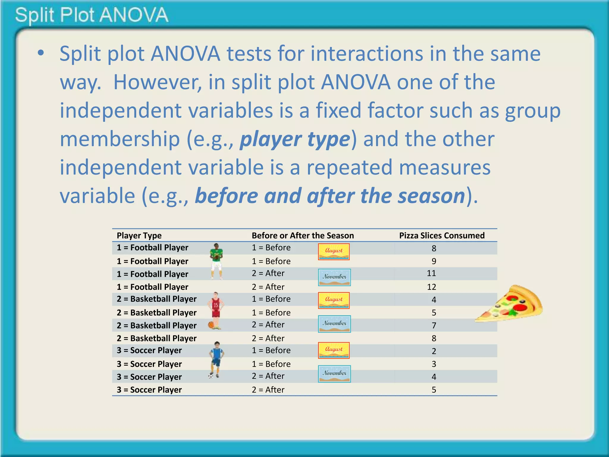 What is a split plot anova | PPT