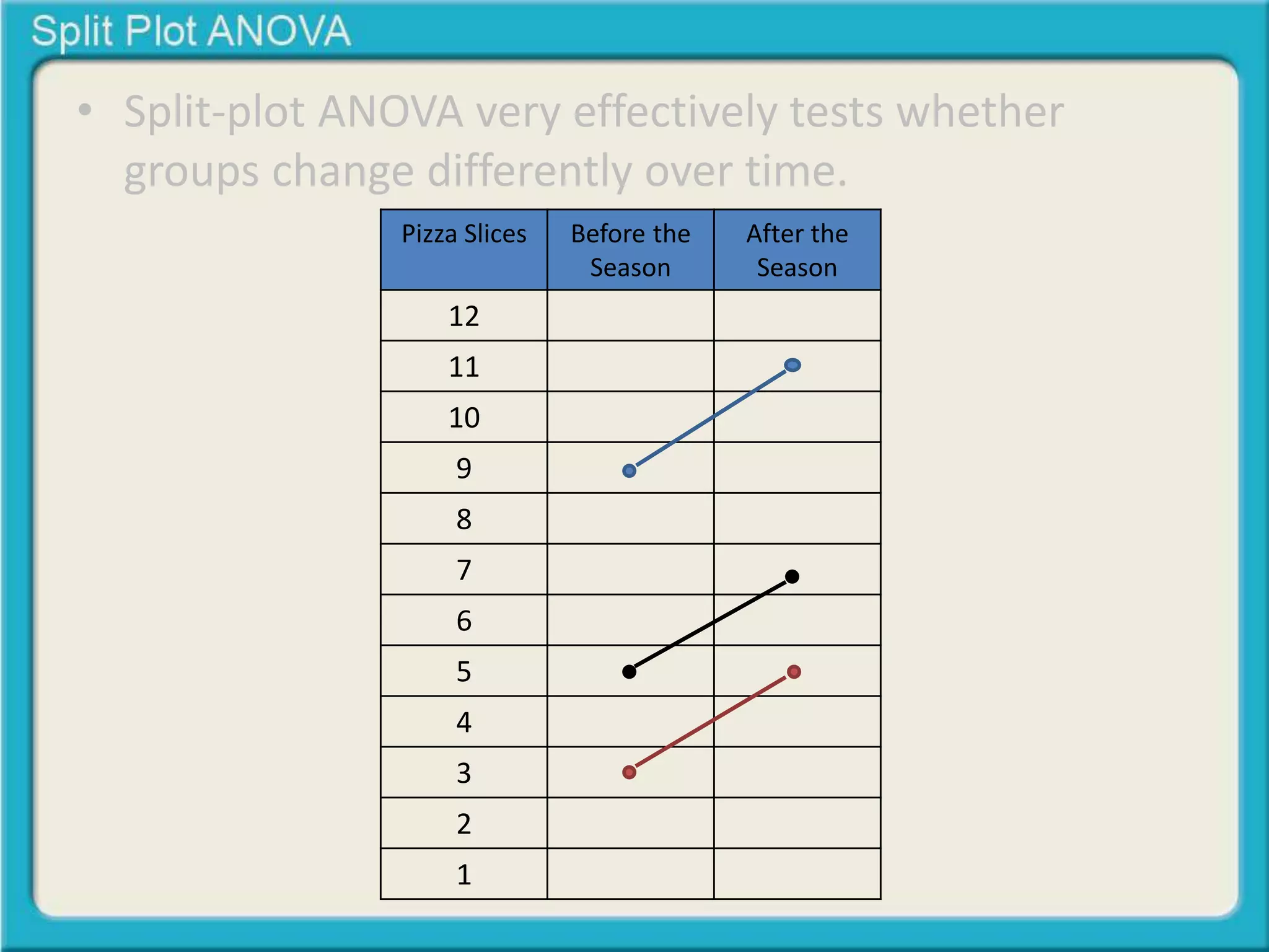 What is a split plot anova | PPTX | Soccer | Sports