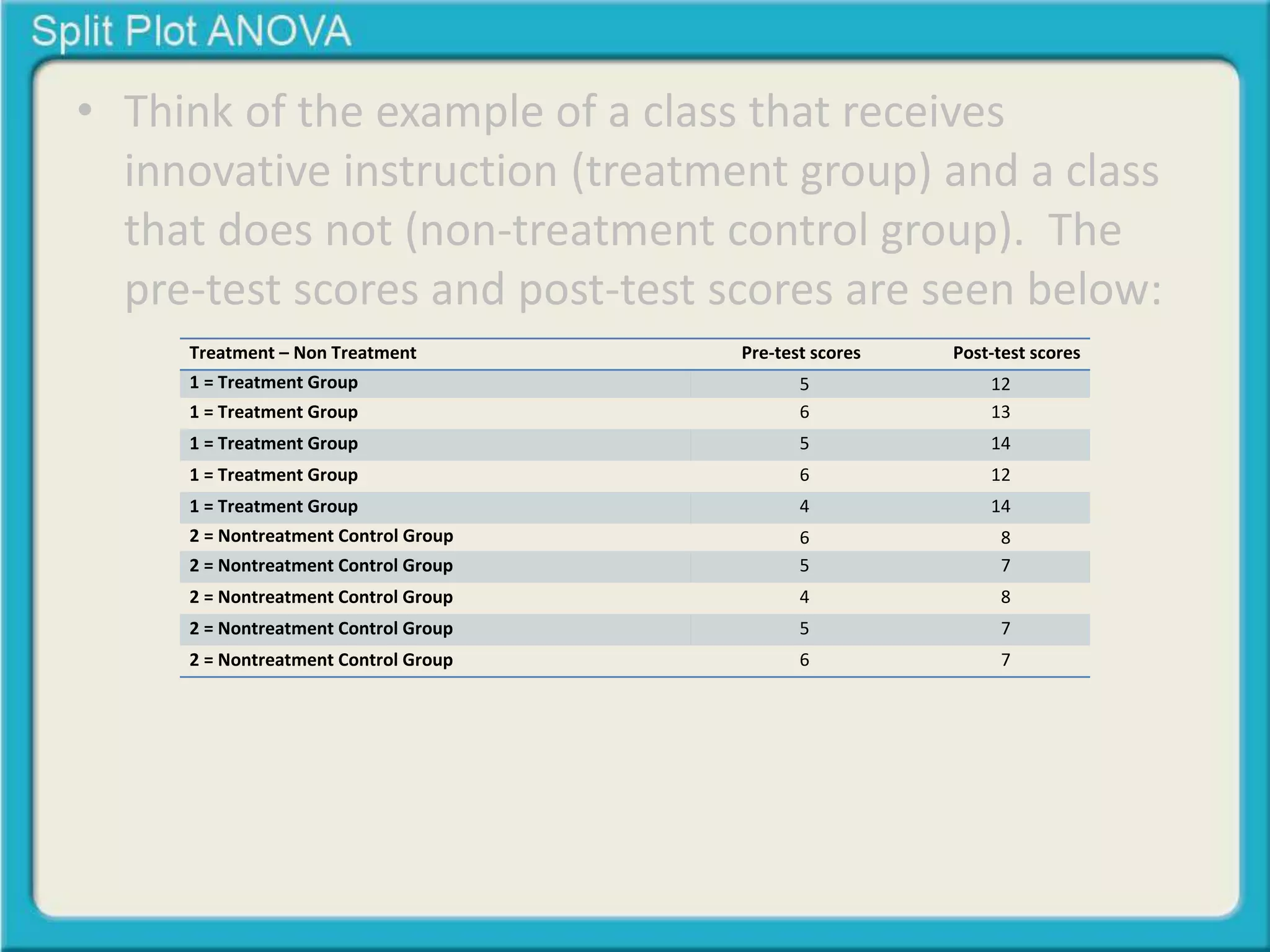 What is a split plot anova | PPTX | Soccer | Sports