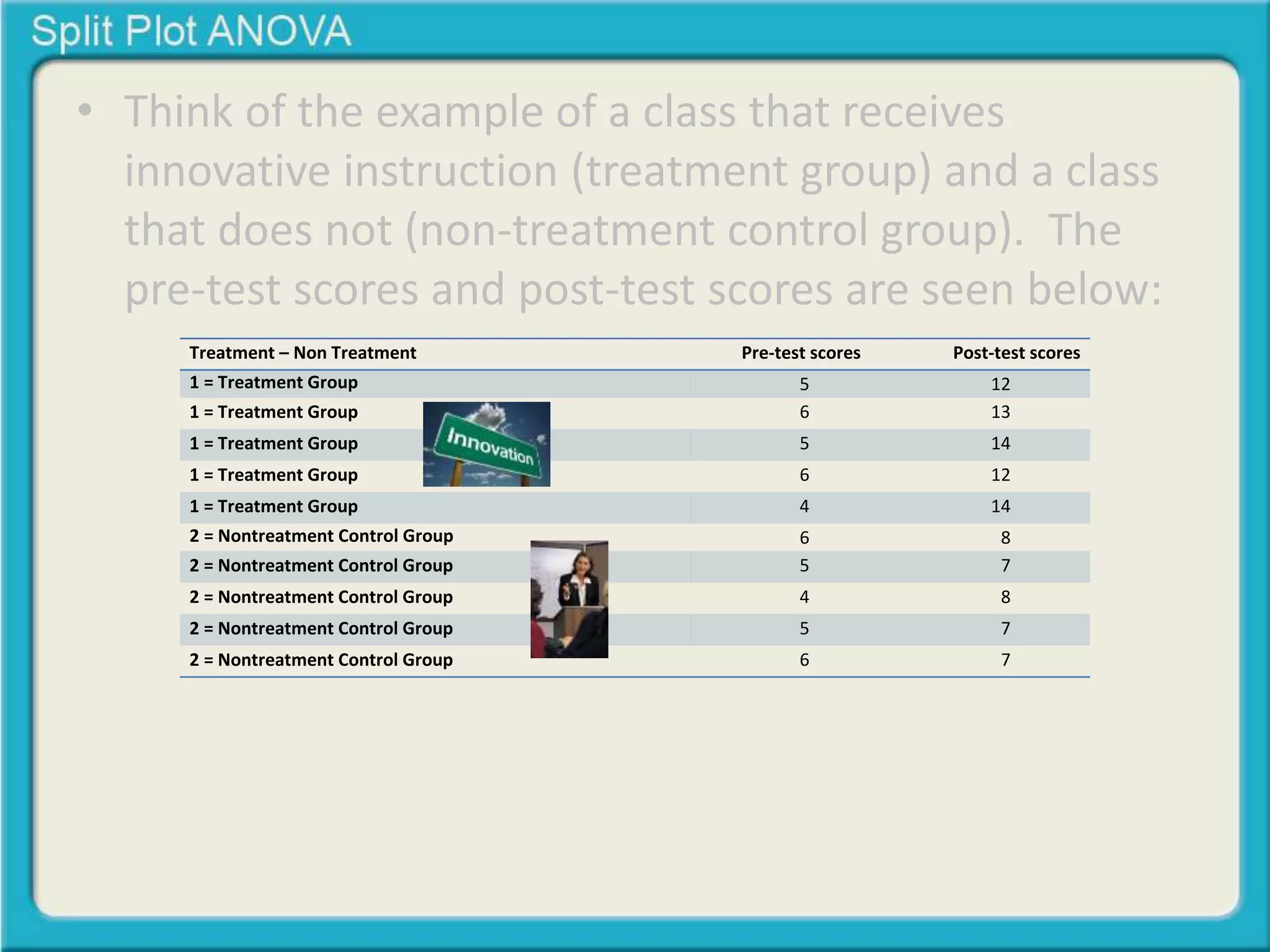 What is a split plot anova | PPTX | Soccer | Sports