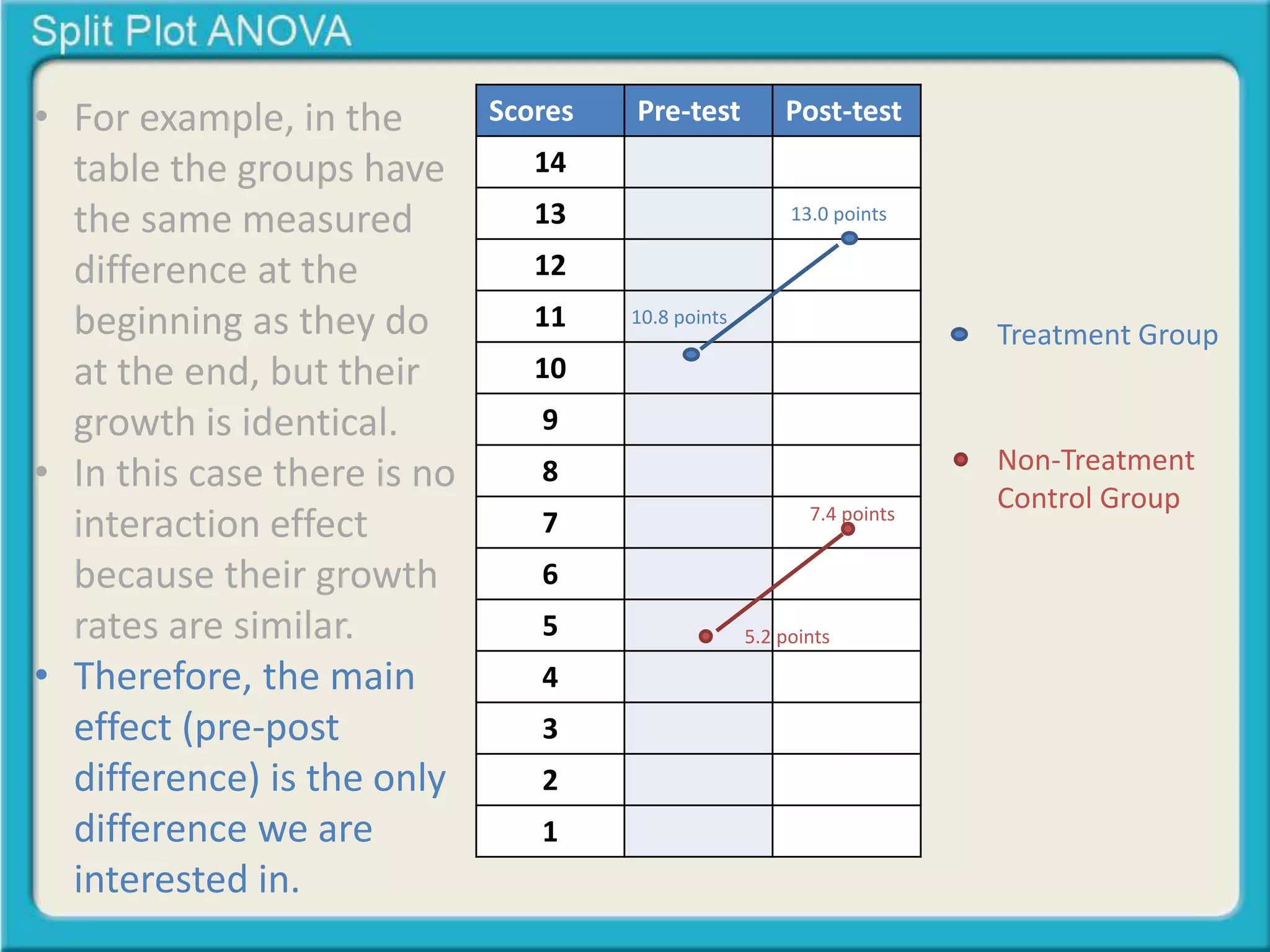 What is a split plot anova | PPTX | Soccer | Sports