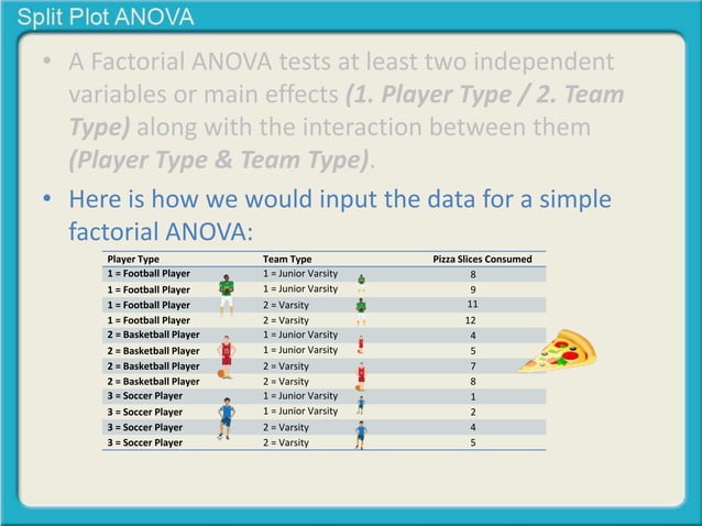 What is a split plot anova | PPTX