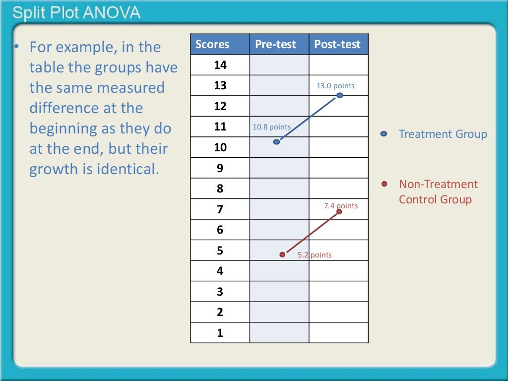 What Is A Split Plot Anova - Design Talk