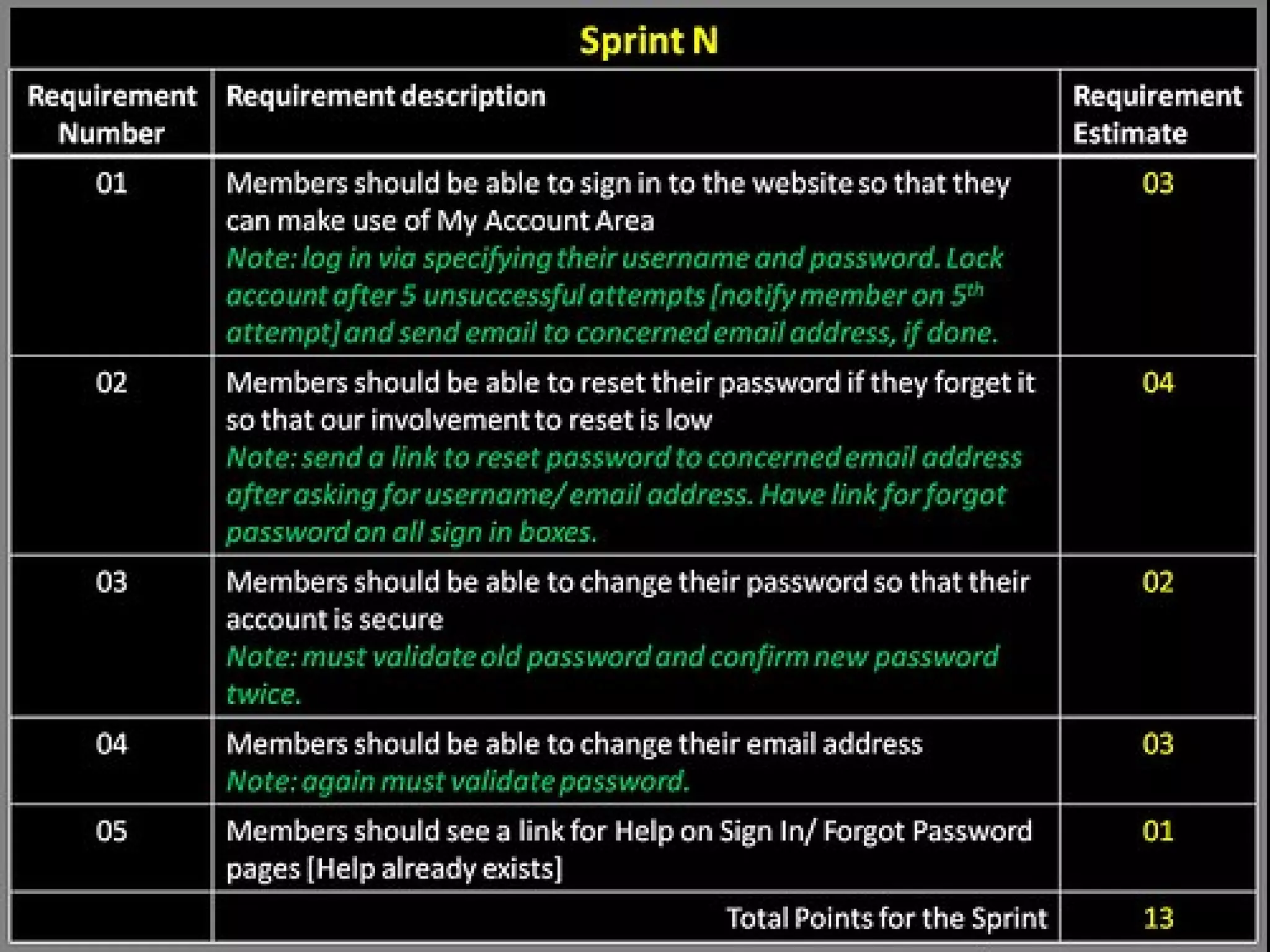 What Is A Sprint Planning Meeting | PPT