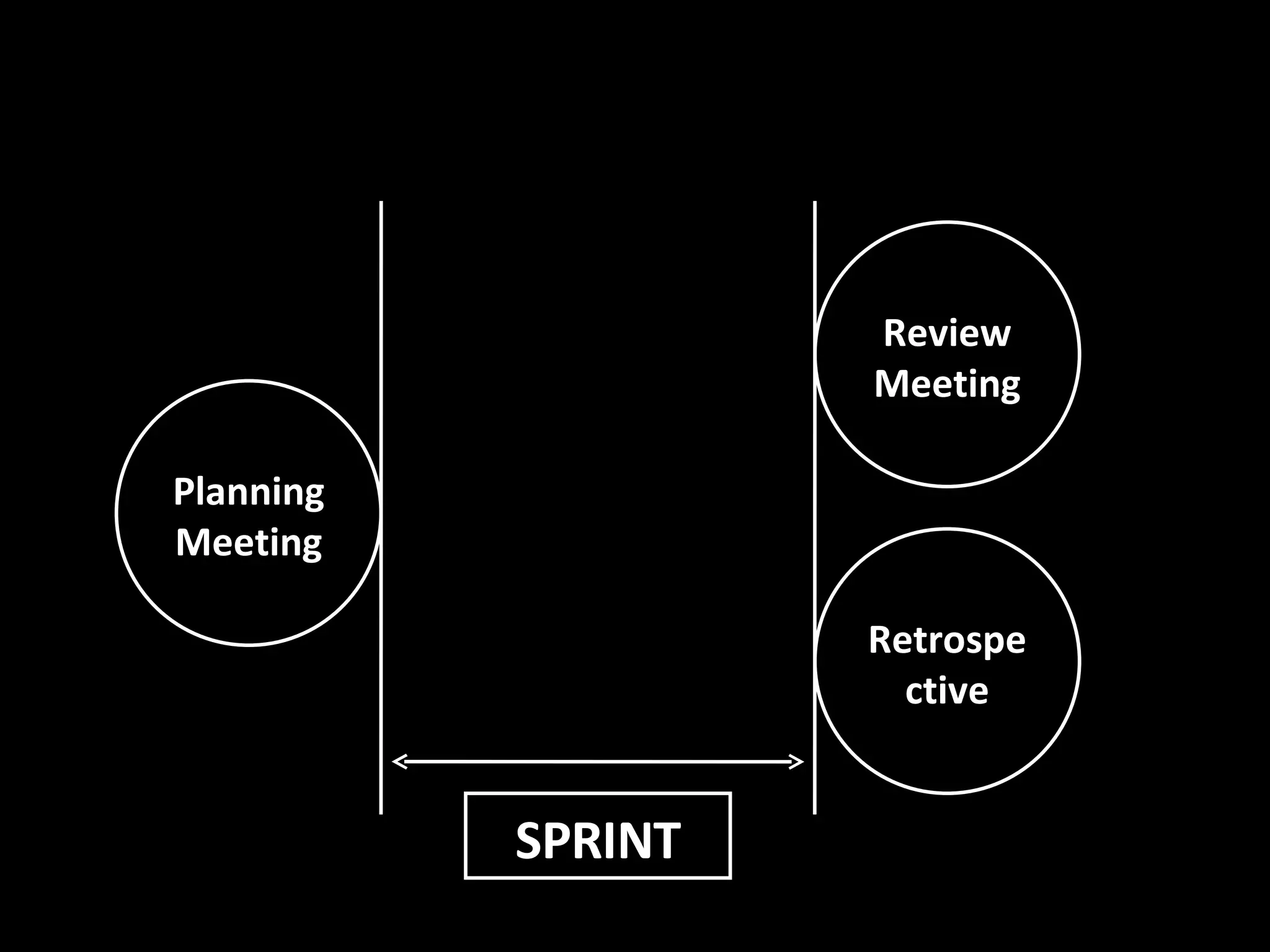 What Is A Sprint Planning Meeting | PPT