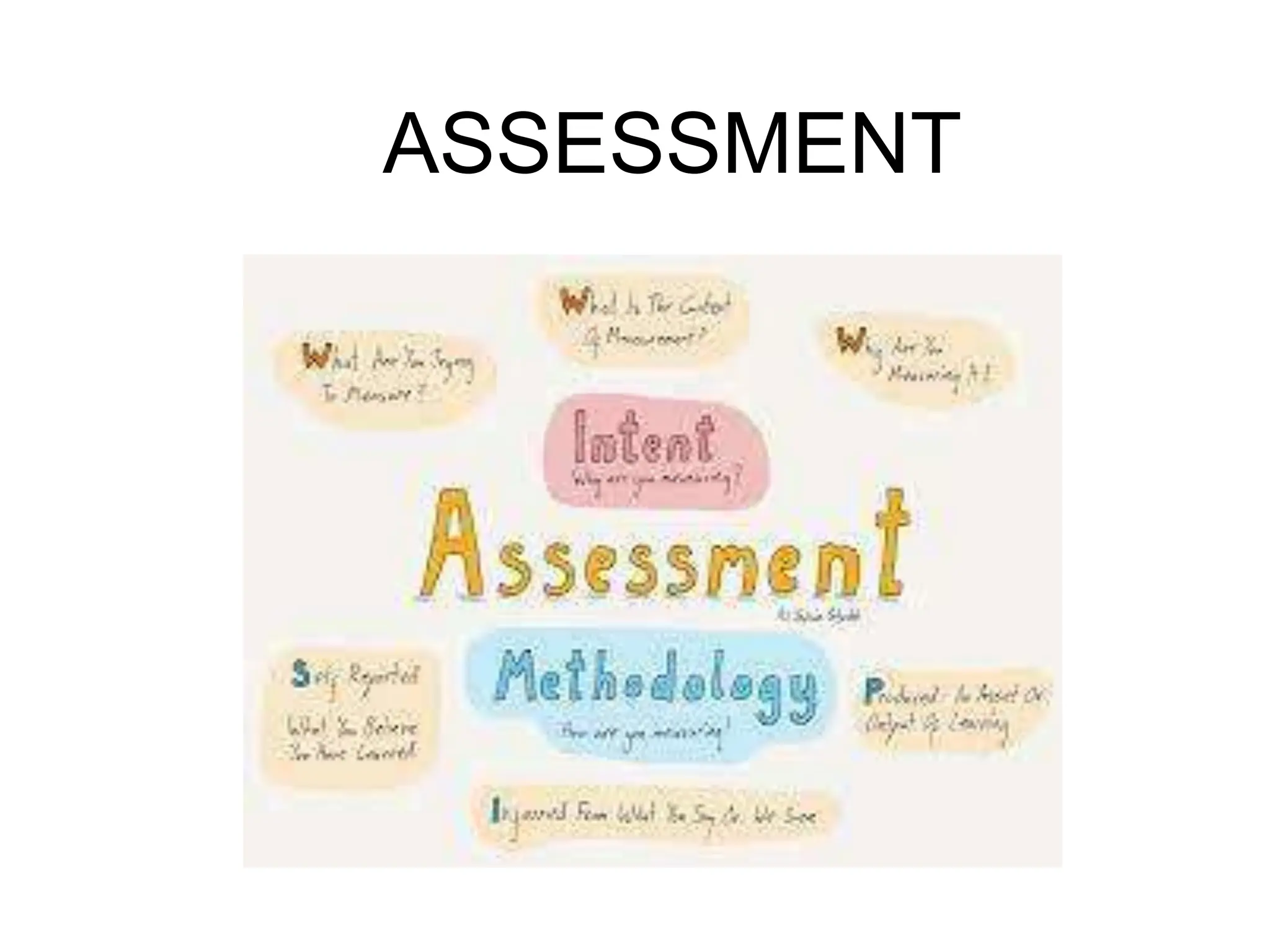 what is assessment.pptx