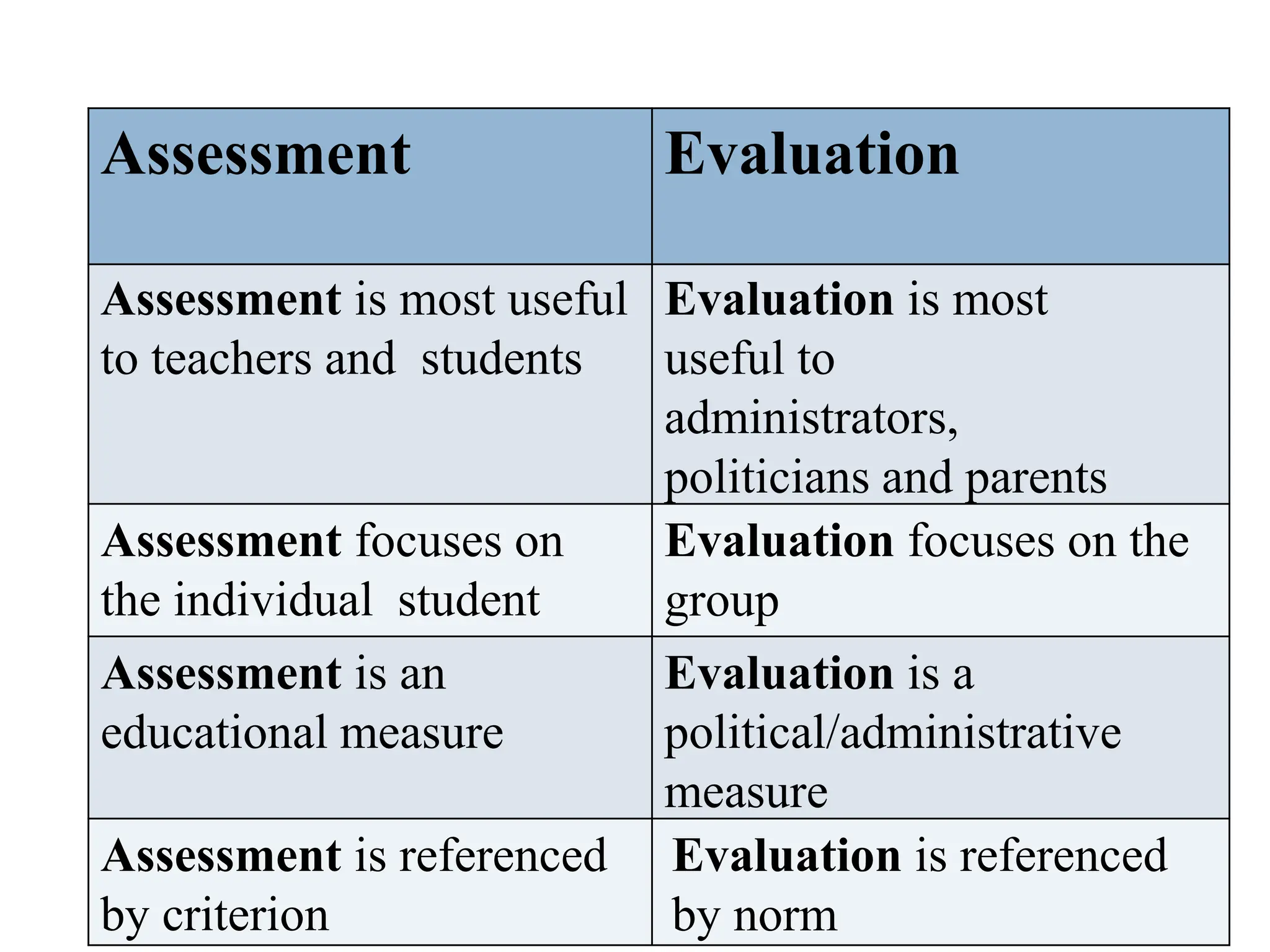 what is assessment.pptx