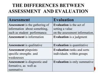 what is assessment.pptx