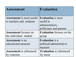 what is assessment.pptx