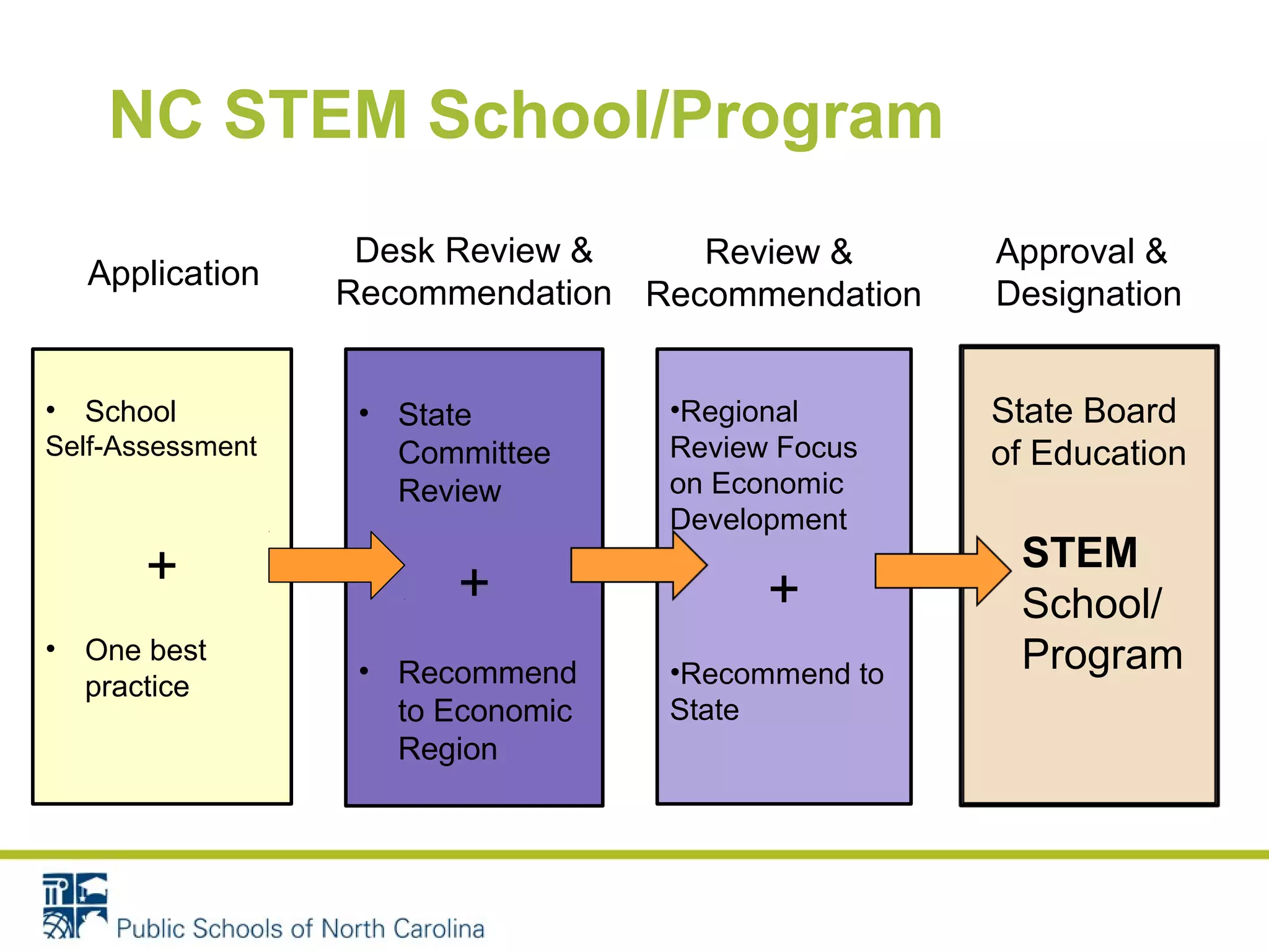 What is a STEM School? | PPT