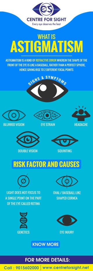 Double Vision Astigmatism