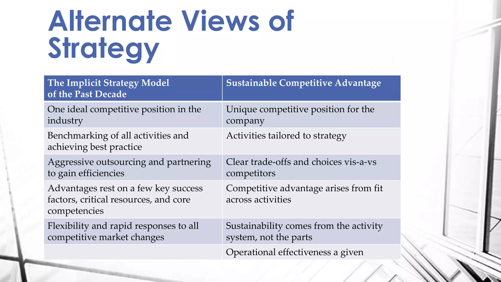 What is a Strategy? Michael Porter - Harvard Business Review | PPTX
