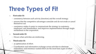 What is a Strategy? Michael Porter - Harvard Business Review | PPTX