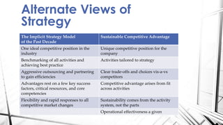 What is a Strategy? Michael Porter - Harvard Business Review | PPTX